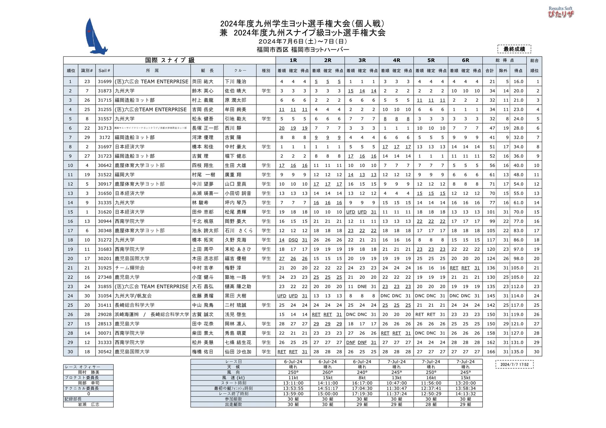Kyushu Snipe Class Championship - SnipeToday - Snipe Class International