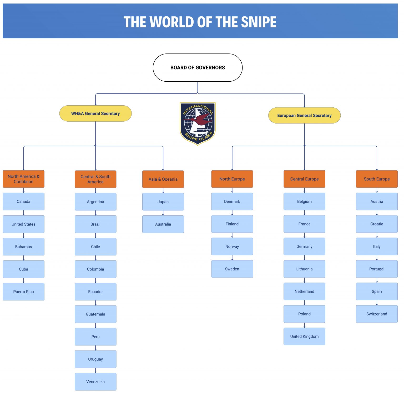 2025 European Championship - SnipeToday - Snipe Class International